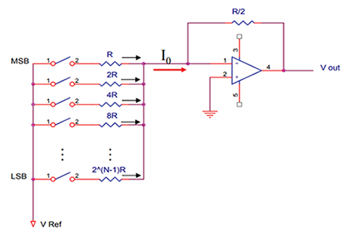 Tutorial sobre ADC/DAC | DigiKey