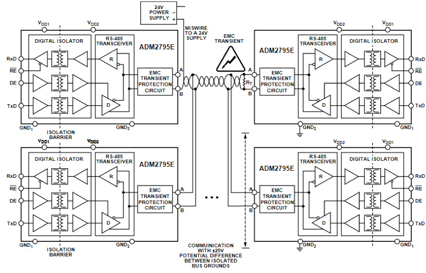 RS-485 & 20 mA Interfaces Industrial Transducers | DigiKey