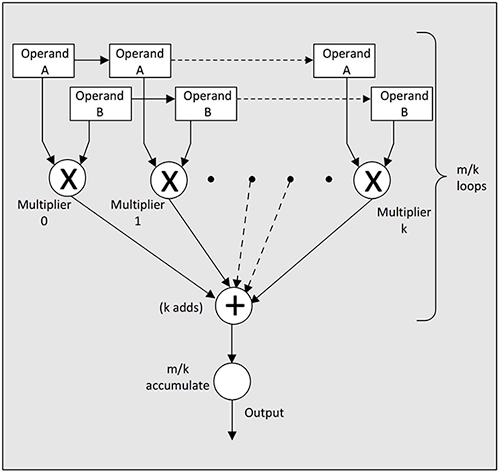 FPGA Machine Vision Utilizes Machine Learning | DigiKey