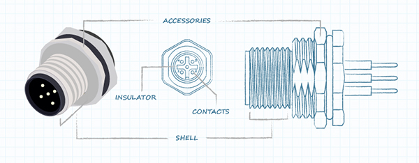 Introducción a los conectores circulares y cables | DigiKey