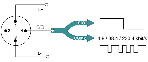 Utilizar IO-Link para que las fábricas sean más productivas | DigiKey
