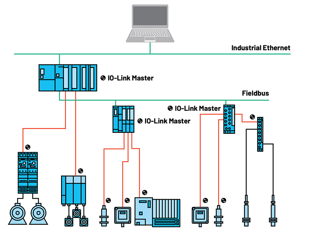 Protocolo de comunicación IO-Link para fábricas inteligentes | DigiKey