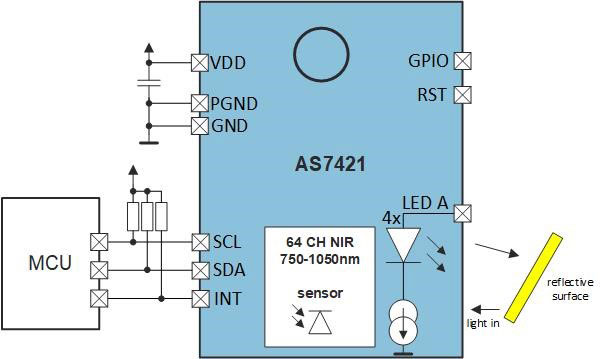 Sensor NIR hiperespectral de 64 canales AS7421 - ams | DigiKey