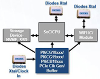PCIe Gen 4 Clock Generators and Buffers - Diodes | DigiKey