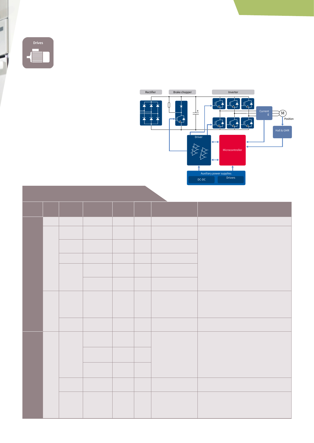 Selection Guide Datasheet by Infineon Technologies | Digi-Key Electronics