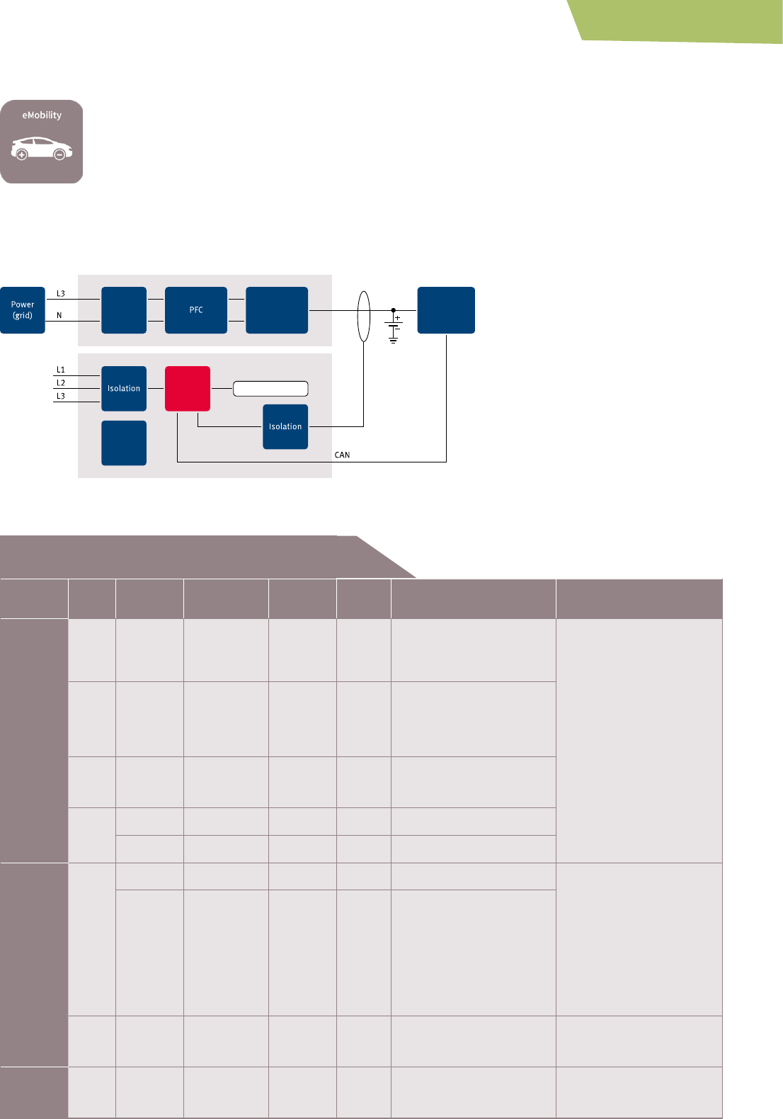 Selection Guide Datasheet by Infineon Technologies | Digi-Key Electronics