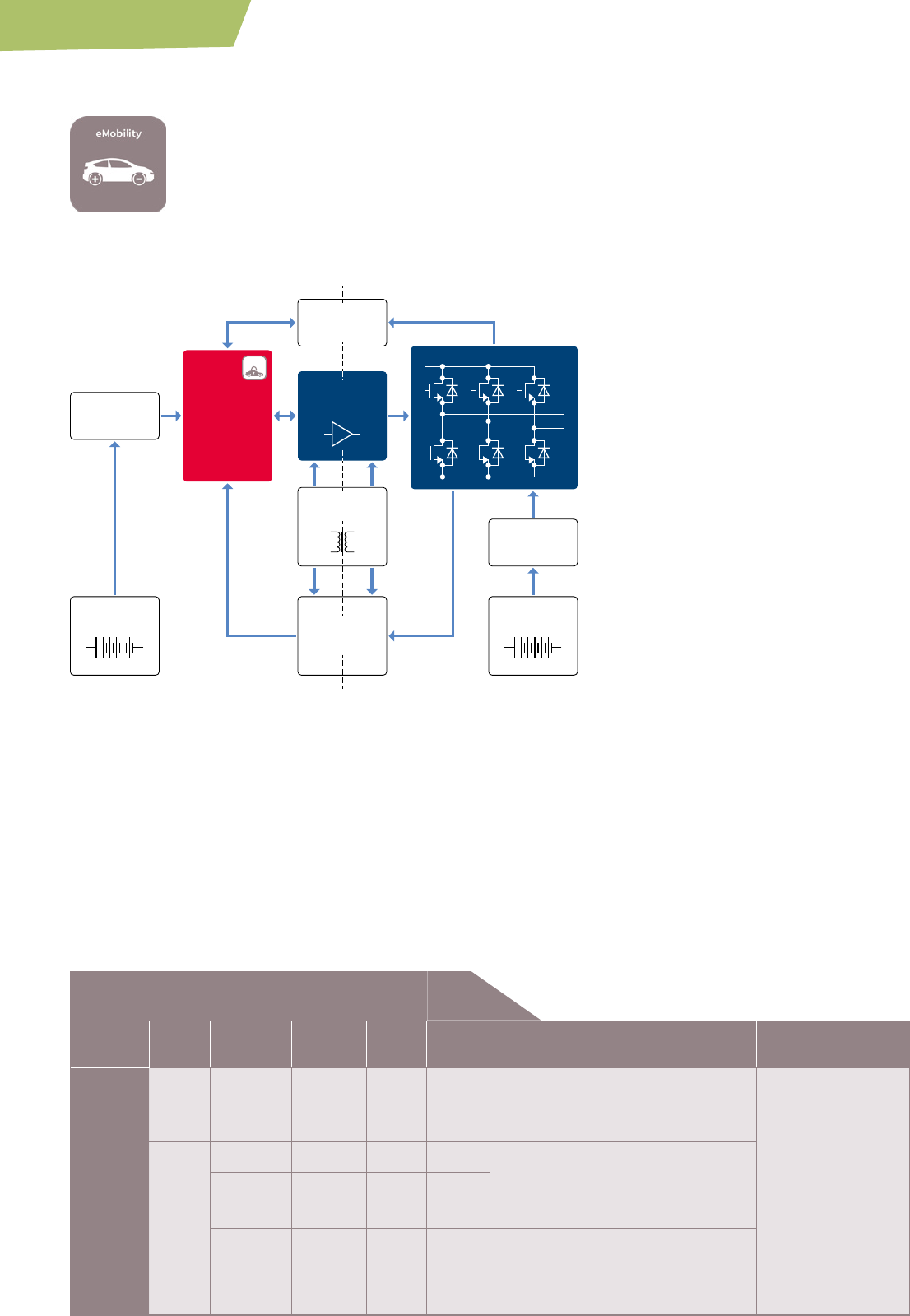 Selection Guide Datasheet by Infineon Technologies | Digi-Key Electronics