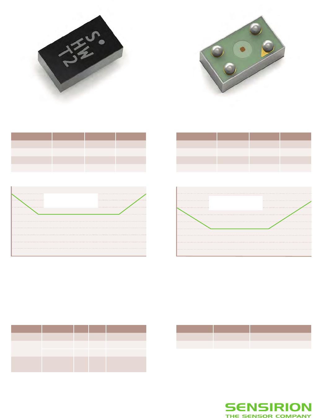 Hoja de datos de Humidity Sensors Product Flyer de Sensirion AG | DigiKey