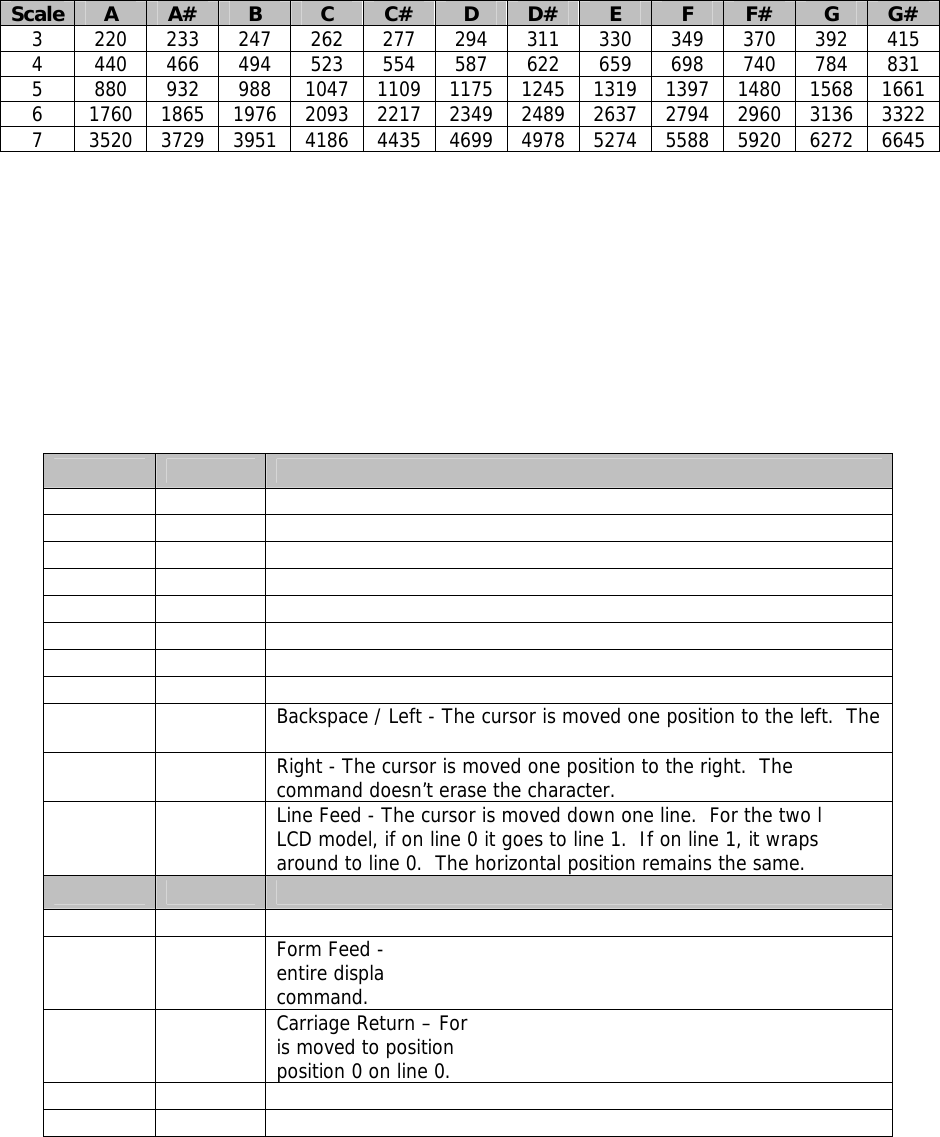 Parallax Serial LCD Datasheet by Parallax Inc. | Digi-Key Electronics