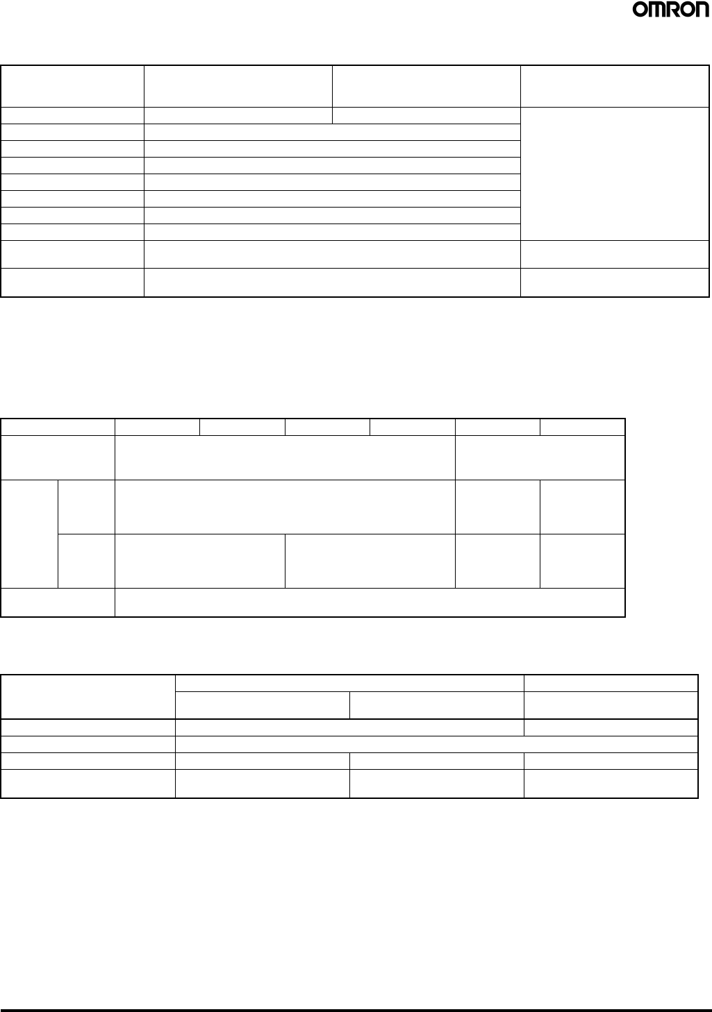 XM3, XM2S Series Datasheet by Omron Electronics Inc-EMC Div | Digi-Key Electronics