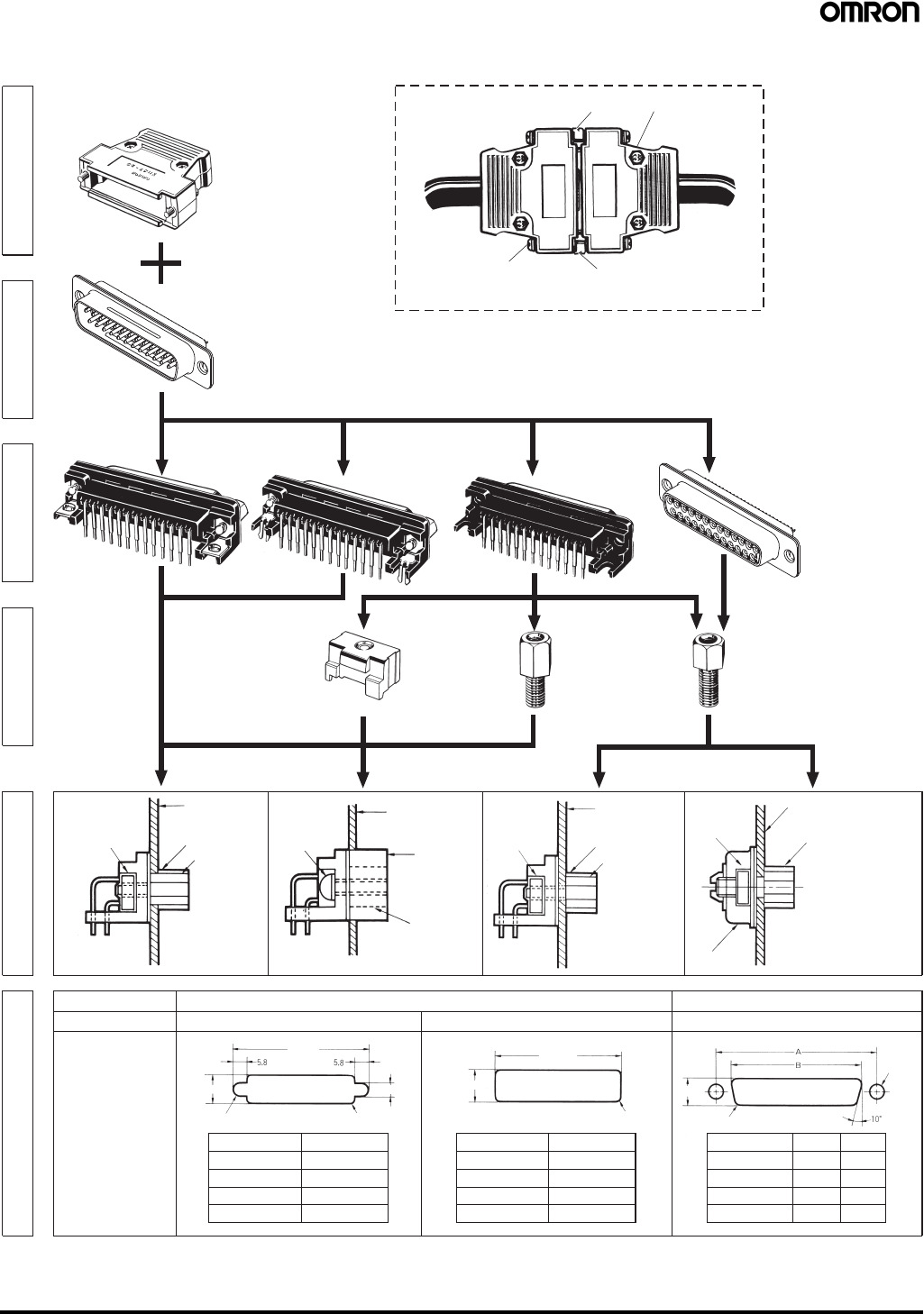 XM3, XM2S Series Datasheet by Omron Electronics Inc-EMC Div | Digi-Key Electronics