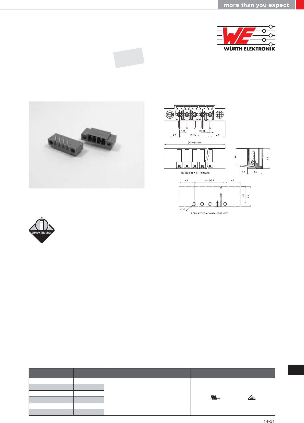 Terminal Blocks WR-TBL Datasheet by Würth Elektronik | Digi-Key Electronics