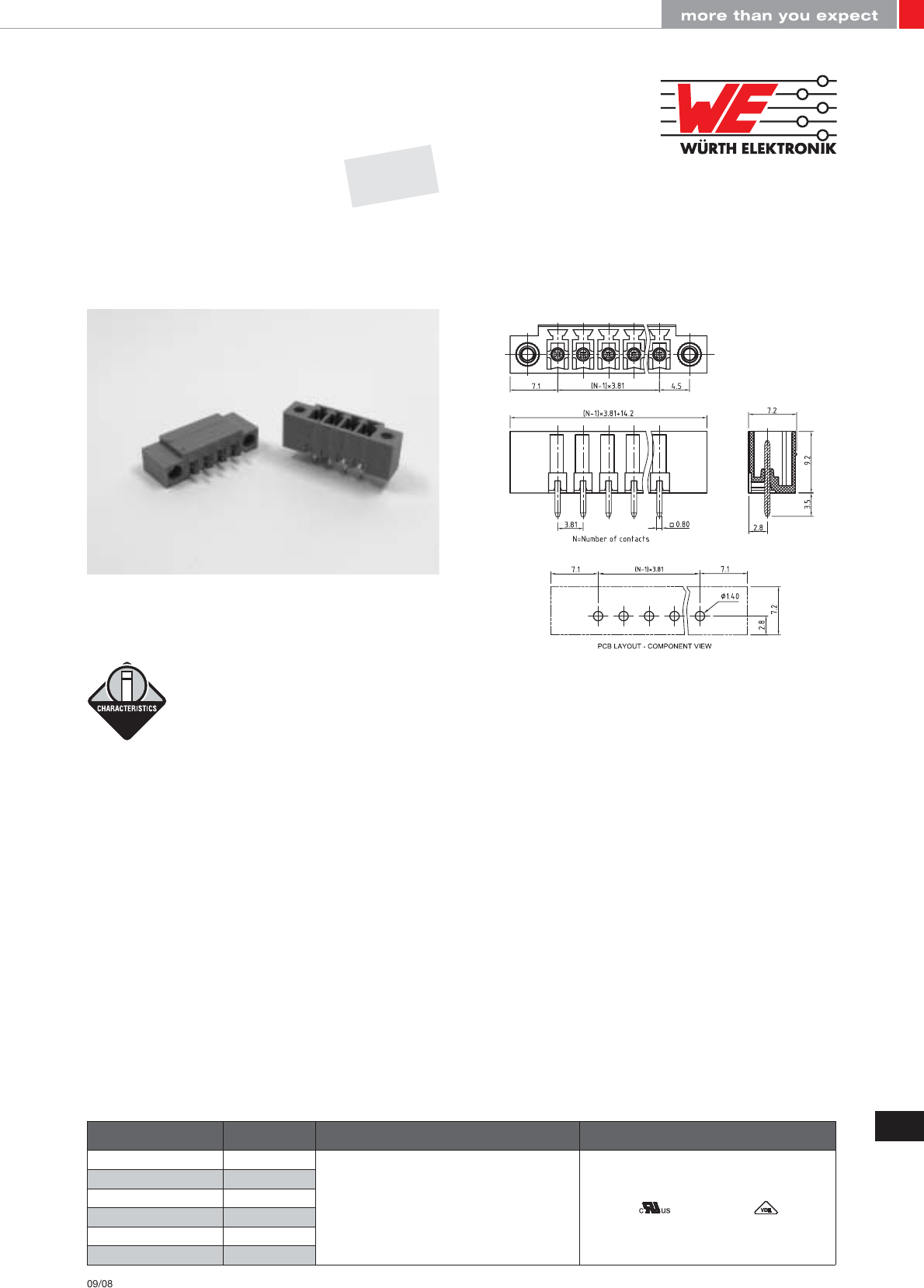 Terminal Blocks WR-TBL Datasheet by Würth Elektronik | Digi-Key Electronics