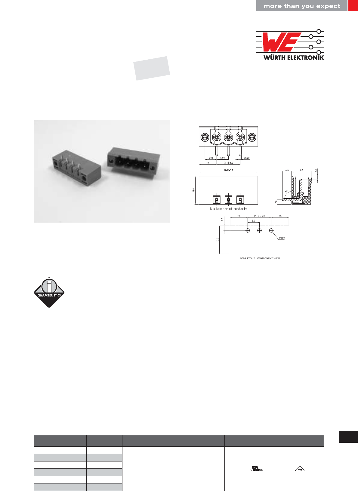 Terminal Blocks WR-TBL Datasheet by Würth Elektronik | Digi-Key Electronics
