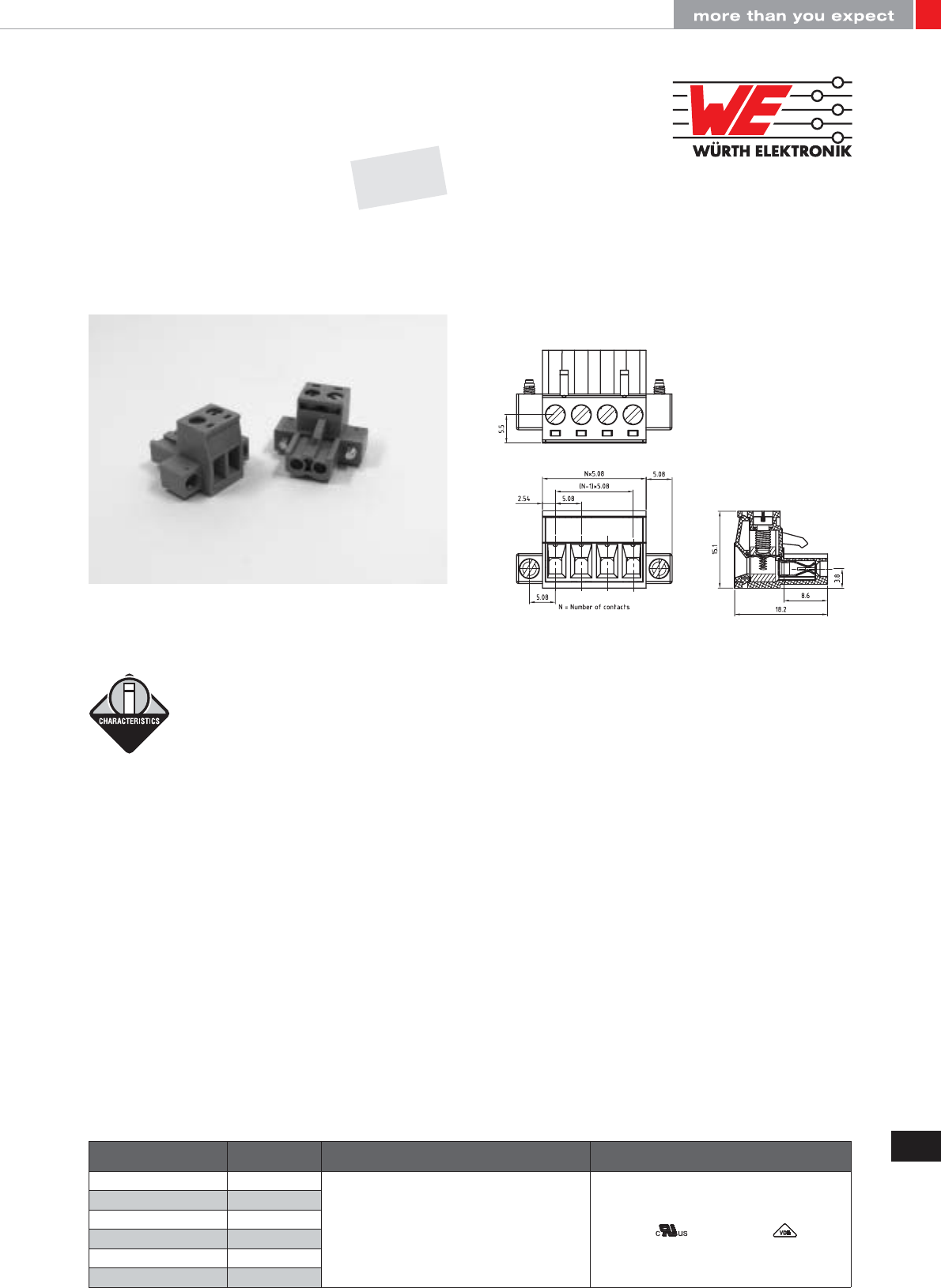 Terminal Blocks WR-TBL Datasheet by Würth Elektronik | Digi-Key Electronics