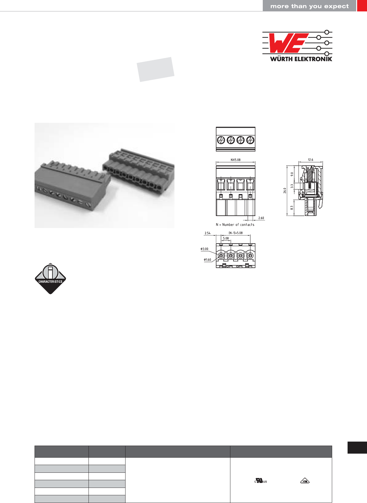 Terminal Blocks WR-TBL Datasheet by Würth Elektronik | Digi-Key Electronics