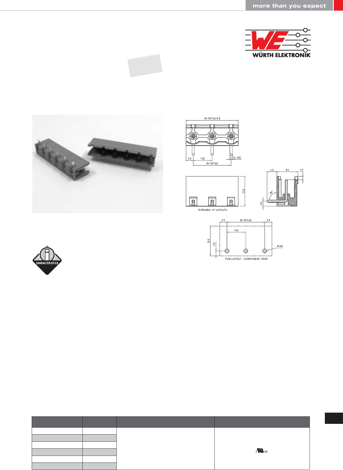 Terminal Blocks WR-TBL Datasheet by Würth Elektronik | Digi-Key Electronics