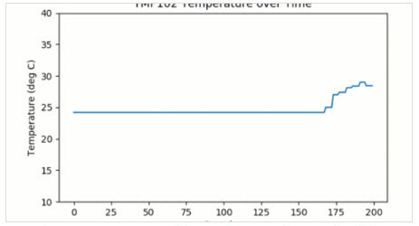 Python GUI Guide: Introduction to Tkinter