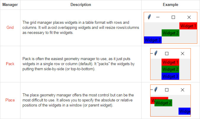 Python GUI Guide: Introduction to Tkinter