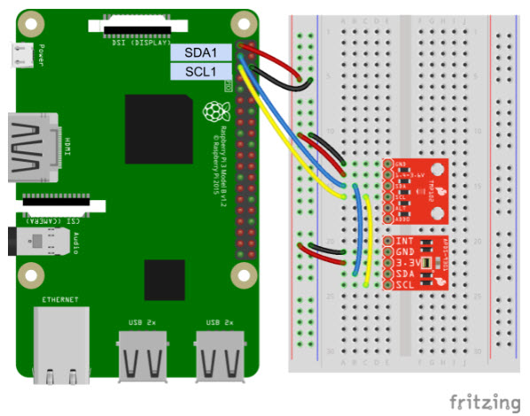Python GUI Guide: Introduction to Tkinter