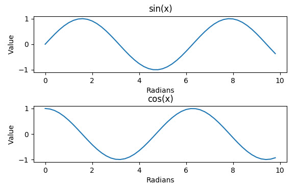 Graph Sensor Data with Python and Matplotlib